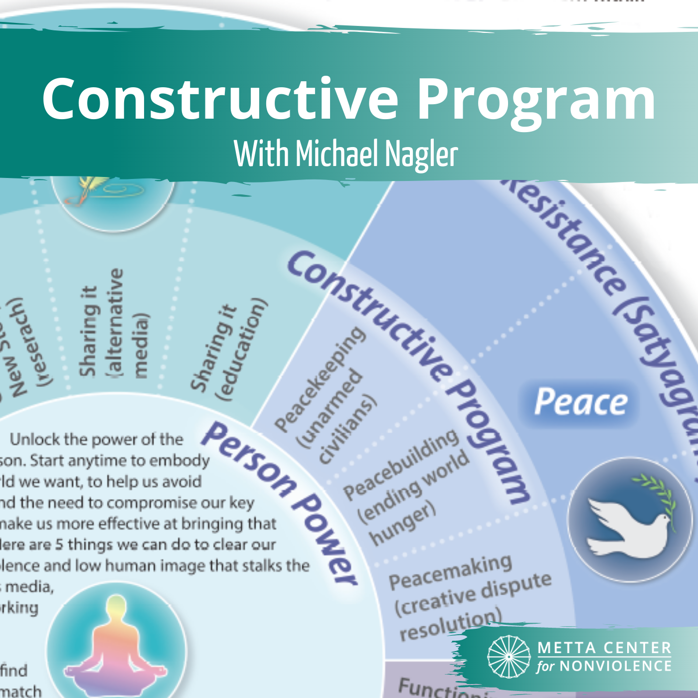 constructive program